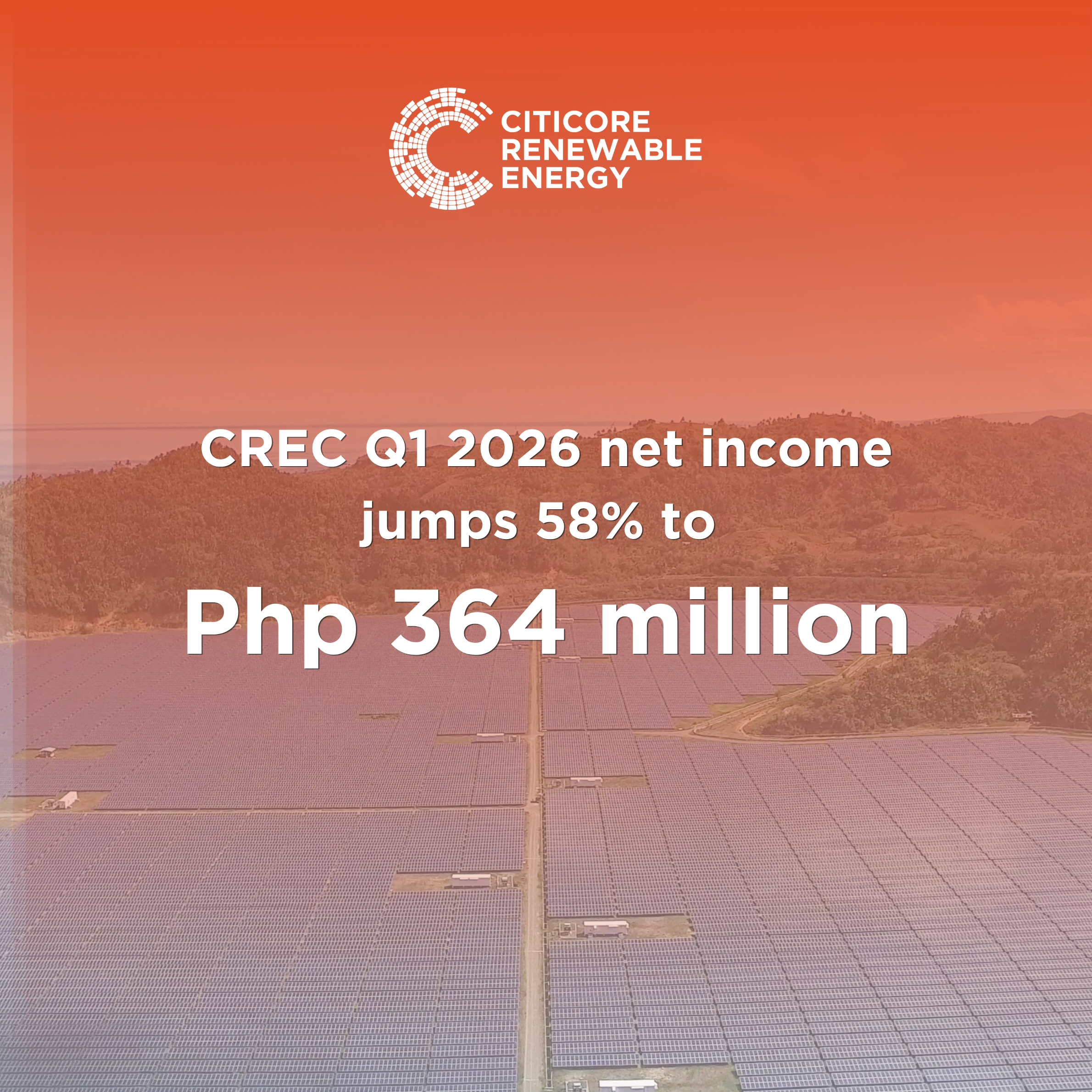 CREC net income jumps 58% to Php 364 million